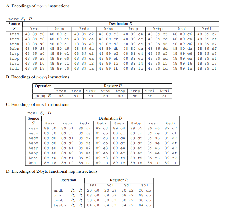 CSAPP：AttackLab | elysiaEgo's Blog